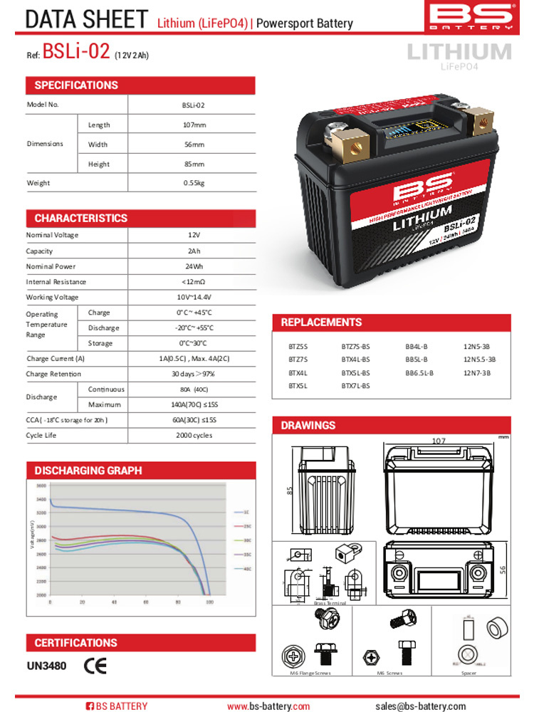 Akumulator motocyklowy BS Battery BSLi-02 litowo-jonowy ze wskaźnikiem ...
